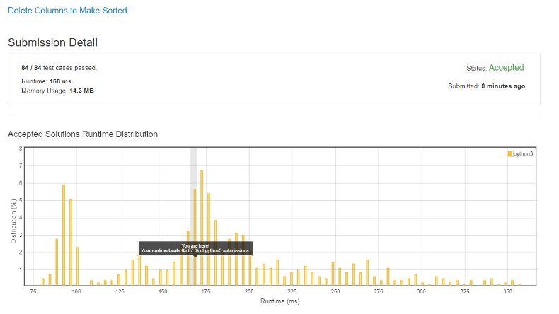 944 Delete Columns to Make Sorted - Valery Perminov’s BLOG